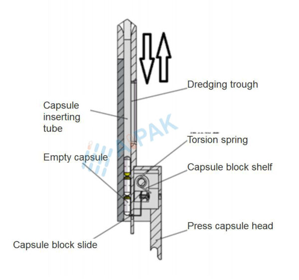 Capsule Filling Machine – AIPAK