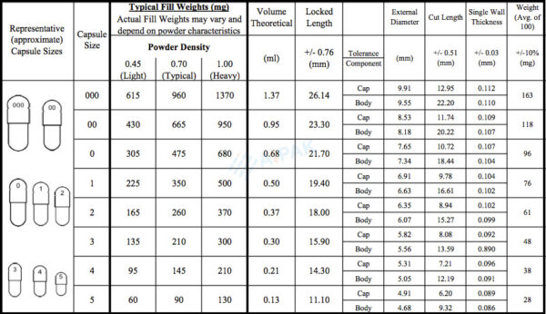 Empty Capsules – AIPAK