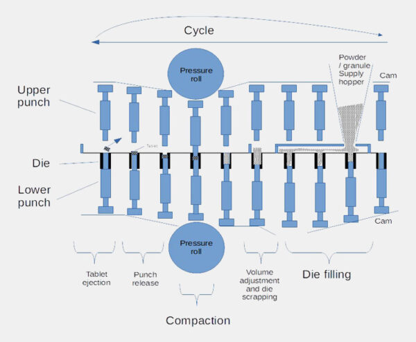 ZP25 effervescent rotary tablet press machine for Pharmacy – AIPAK