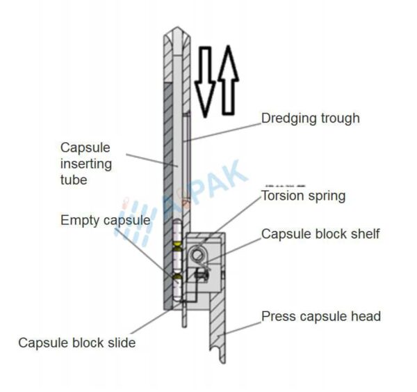 6 Stations You must Know to Improve the Filling Quality of Automatic ...
