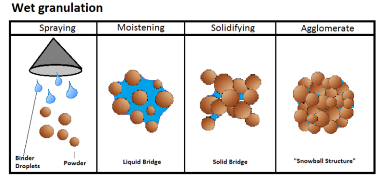 Granulator Machine – AIPAK