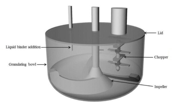 Granulator Machine – AIPAK
