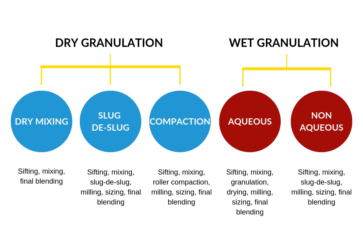 Granulator Machine – AIPAK