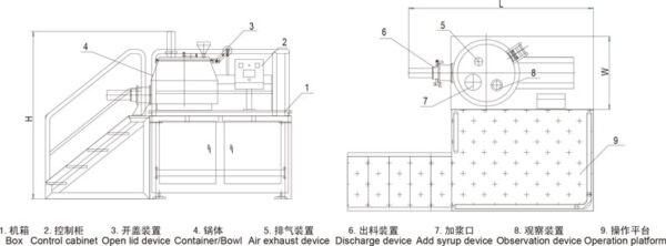 Granulator Machine – AIPAK