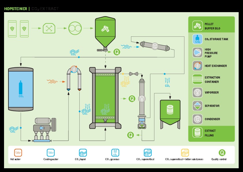 Supercritical CO2 Extraction Machine – The Ultimate Buying Guide