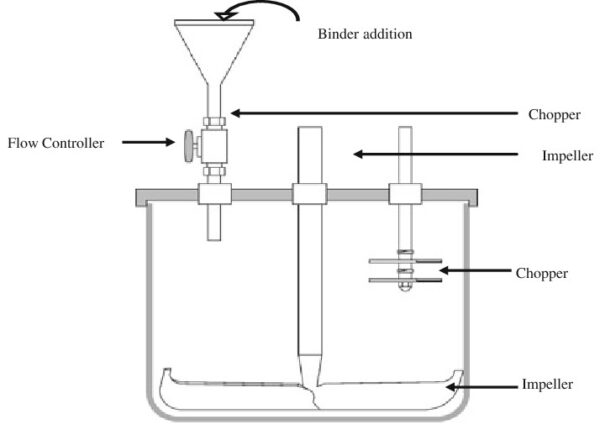 Granulator Machine – AIPAK