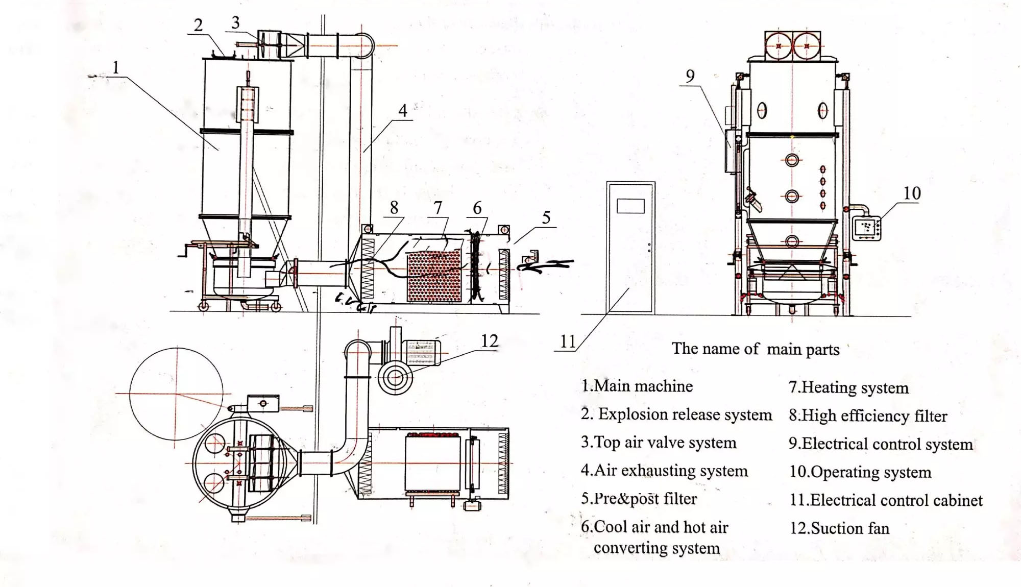 Drier Machine – AIPAK