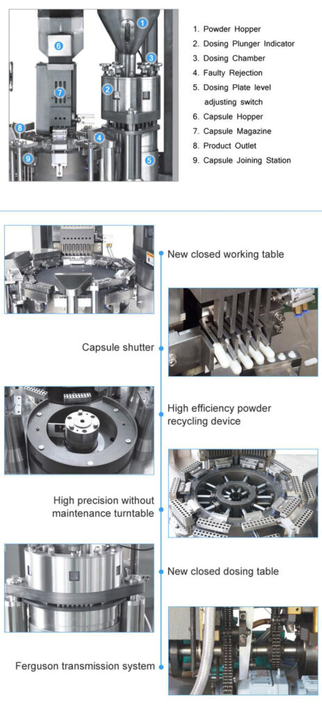 Automatic Capsule Filling Machine: The Ultimate Buying Guide In 2022 ...