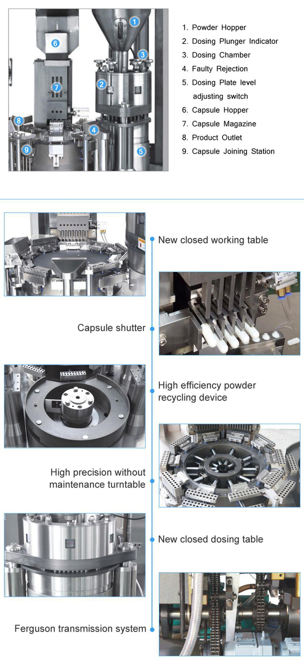 Automatic Capsule Filling Machine: The Ultimate Buying Guide In 2023 ...