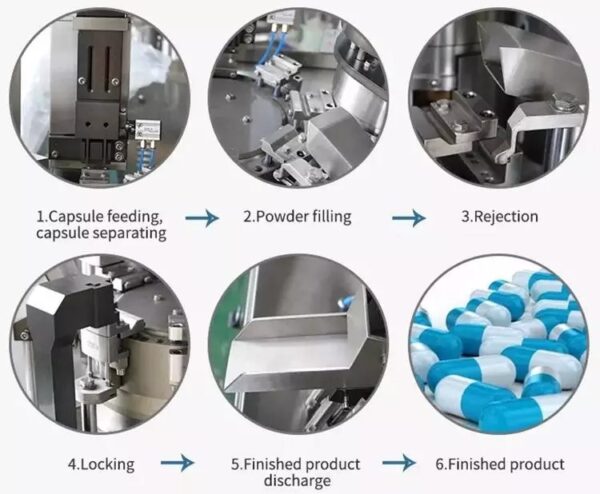 Automatic Capsule Filling Machine: The Ultimate Buying Guide In 2023 ...