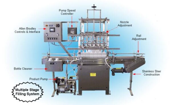 Syrup Filling Machine Ultimate Importing Guide Available– AIPAK