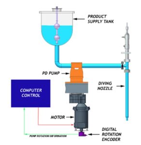 Syrup Filling Machine Ultimate Importing Guide Available– AIPAK