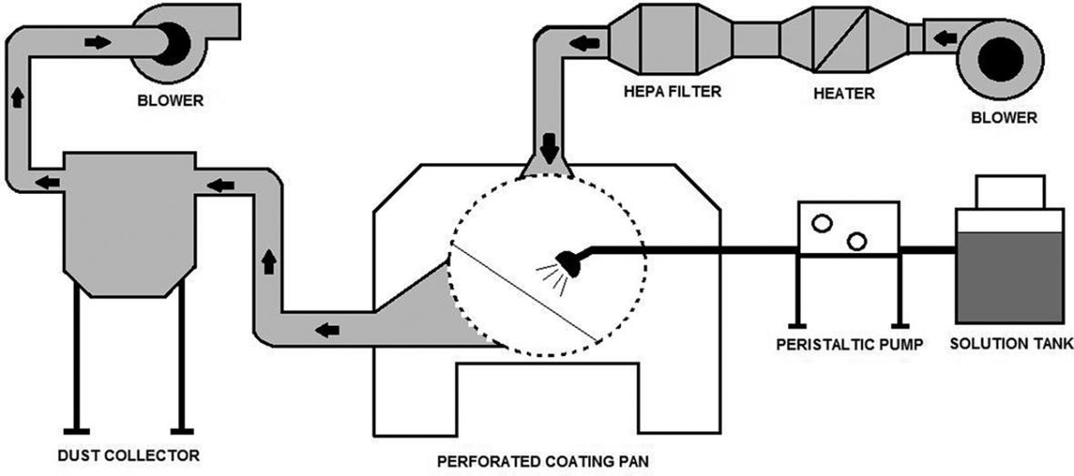 How to Choose the Most Suitable Tablet Coating Machine? the ultiamte ...