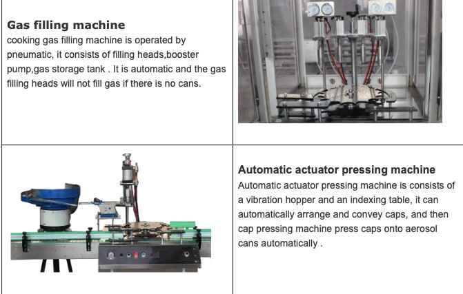 Aerosol Filling Machine: The Complete FAQ Guide in 2021 – AIPAK