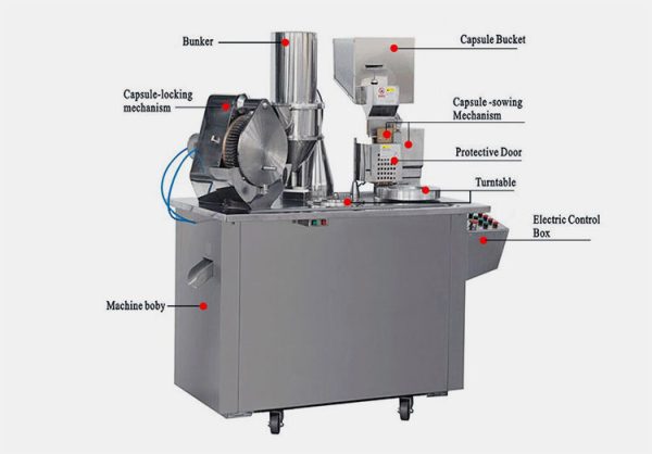 Automatic Capsule Filling Machine: The Ultimate Buying Guide In 2025 ...