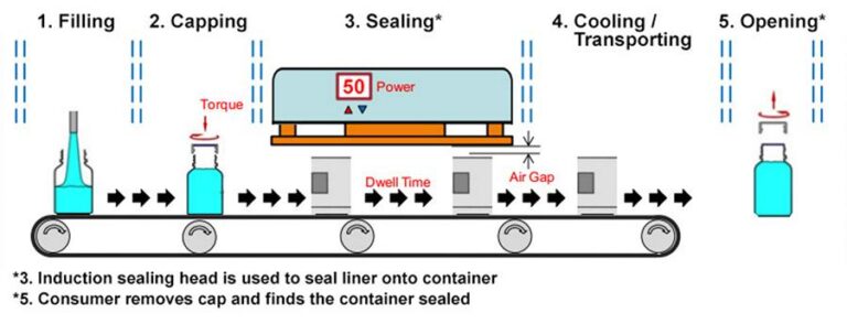 Bottle Sealing Machine: The Complete FAQ Guide in 2025
