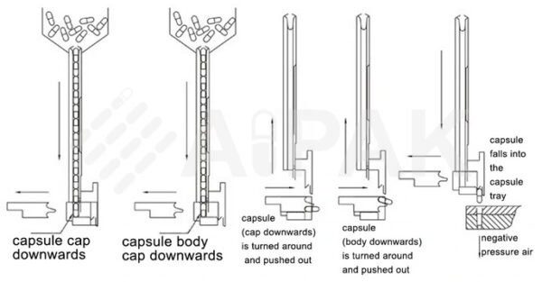 Best Semi Automatic Capsule Filling Machine – AIPAK