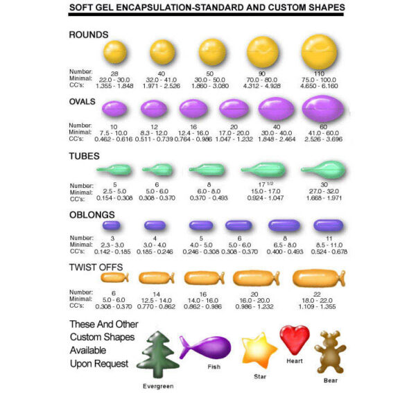 Best Softgel Encapsulation Machine :the Complete FAQ Guide – AIPAK