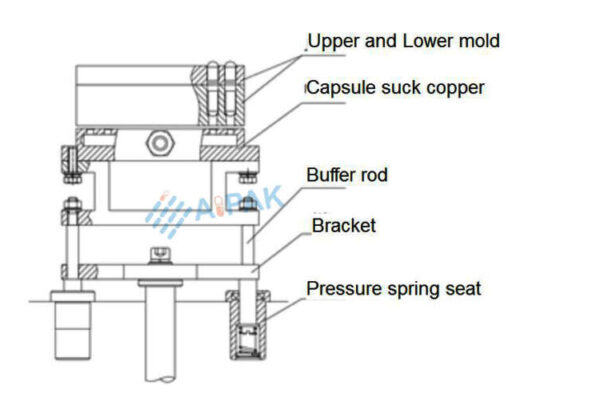 15 Most Important Parts of Automatic Capsule Filling Machine You need ...