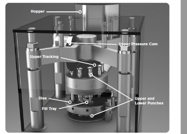 Rotary Tablet Press:The Complete Buying Guide in 2025 – AIPAK