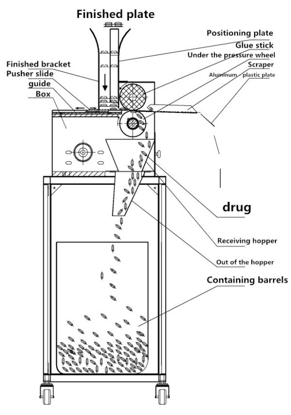 Deblistering Machine – AIPAK