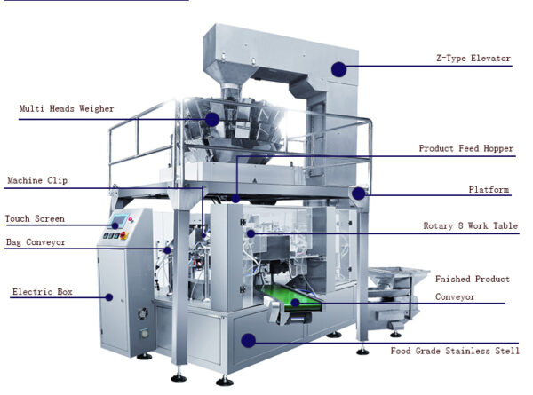 Gummy Packaging Machine:The Ultimate Buying Guide in 2025 – AIPAK