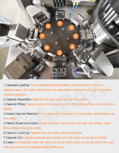 automatic capsule filling machine – AIPAK
