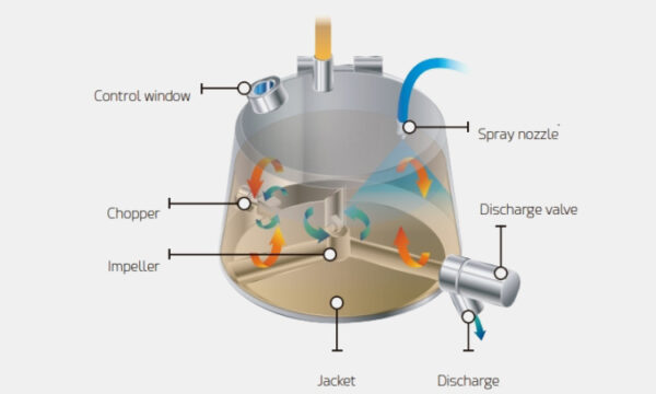 High Shear Granulator：The Ultimate Importing Guide in 2025 – AIPAK
