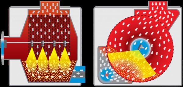 Coating Pan:The Ultimate Buying Guide in 2022 – AIPAK