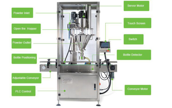 Powder Packing Machine:The Ultimate Buying Guide In 2025 – AIPAK