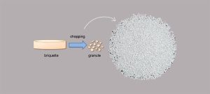 Wet Granulation VS Dry Granulation – AIPAK