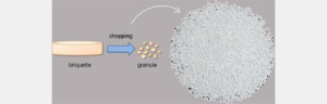 Wet Granulation VS Dry Granulation – AIPAK