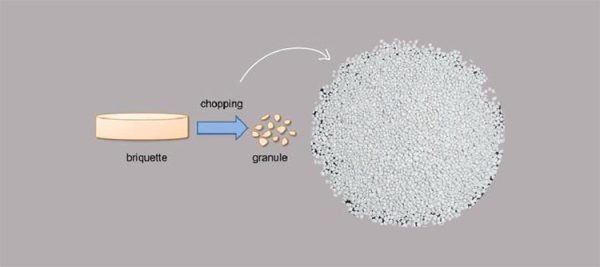 Wet Granulation VS Dry Granulation – AIPAK