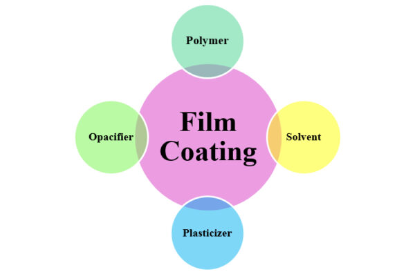 Film Coating VS Sugar Coating – AIPAK