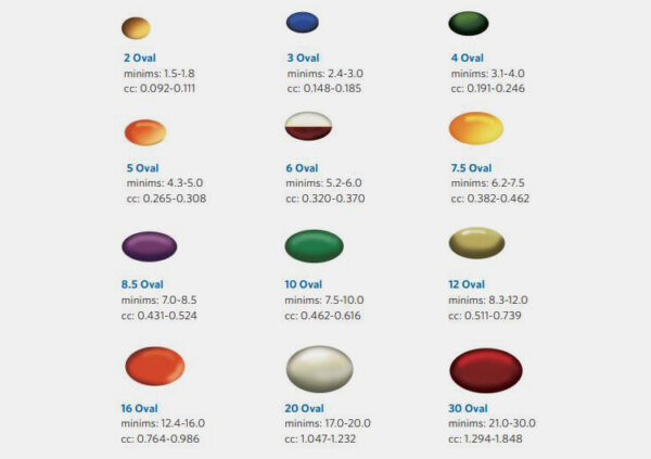 Softgel Size Chart – AIPAK