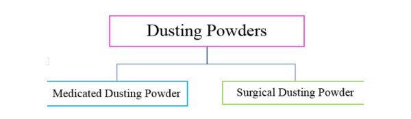 Types of Powder in Pharmacy – AIPAK
