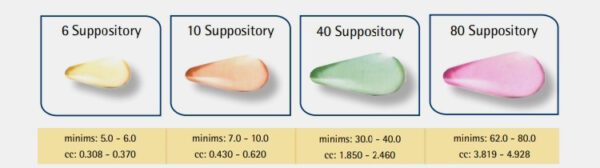 Softgel Size Chart – AIPAK
