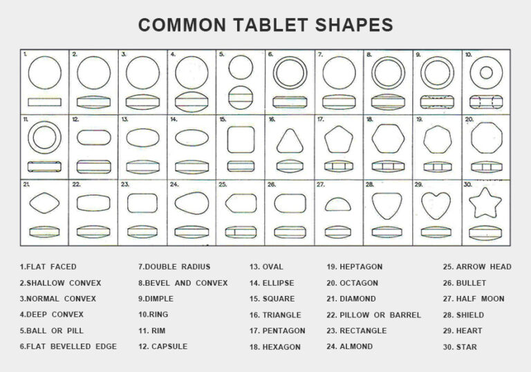 Tablets Sizes and Shapes – AIPAK