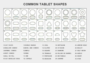 Tablets Sizes and Shapes – AIPAK