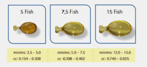 Softgel Size Chart – AIPAK