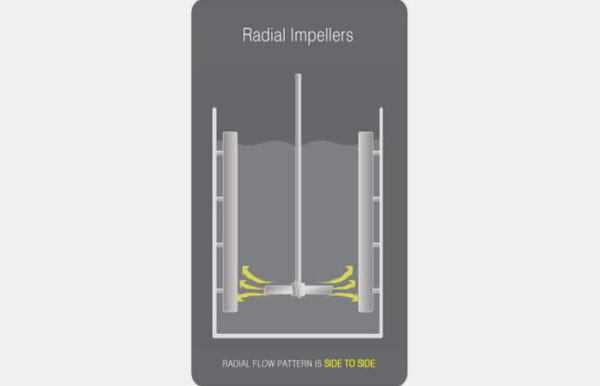 Types Of Pharmaceutical Mixer – AIPAK