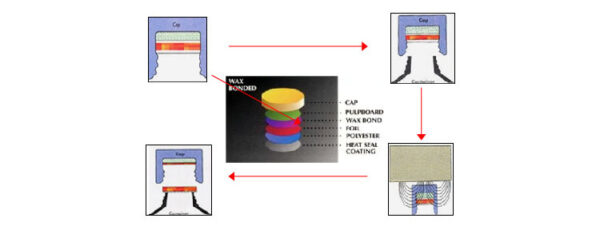 Induction Sealing Machine – AIPAK
