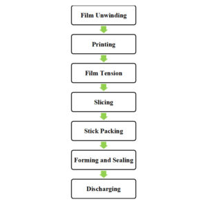 Stick Packing Machine – AIPAK