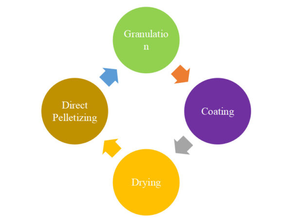 What Is The Difference Between FBP And FBD? – AIPAK