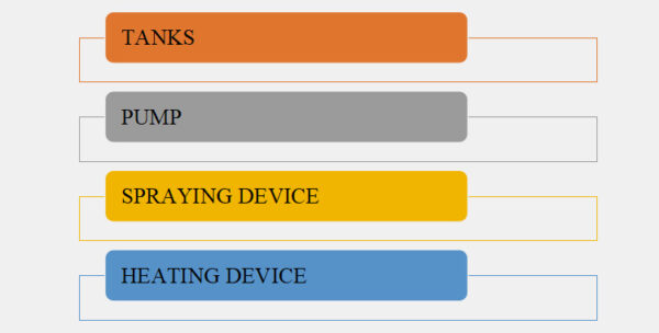 What Is CIP And SIP System? – AIPAK