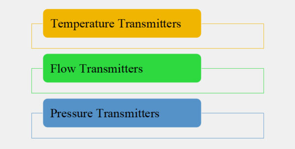What Is CIP And SIP System? – AIPAK