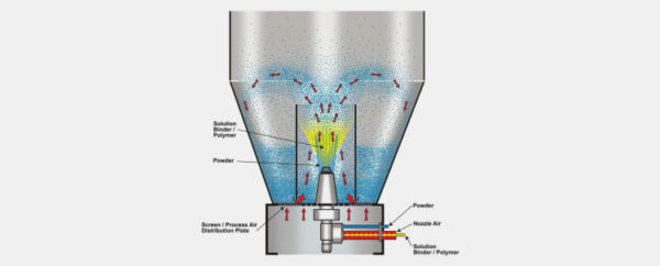 Types Of Tablet Coating Machine – AIPAK