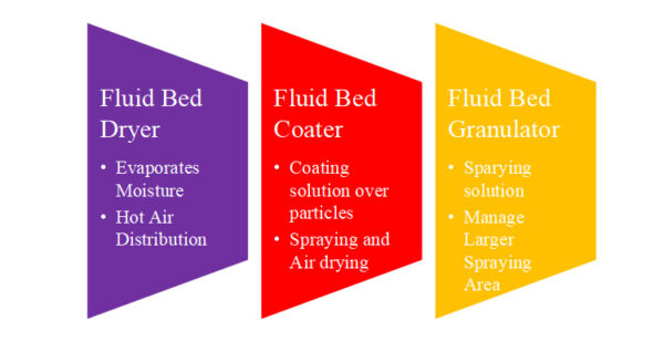 What Is The Difference Between FBP And FBD? – AIPAK