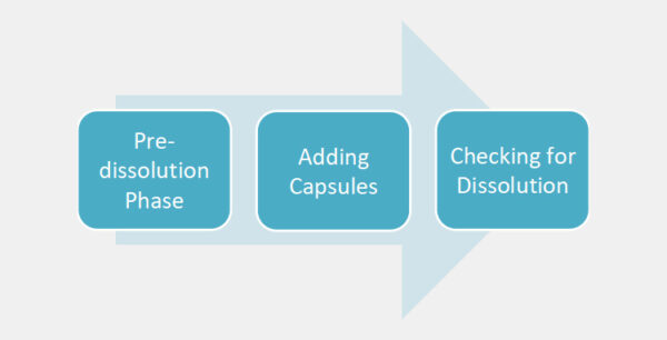 How Long Does It Take for A Capsule to Dissolve? – AIPAK