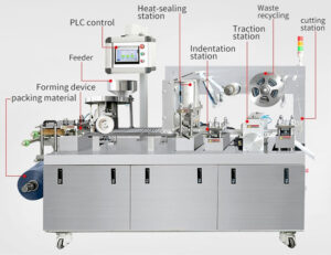 Types Of Blister Packaging Machines For Pharmacy – AIPAK